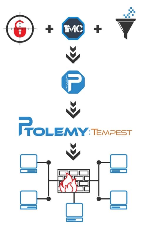 Ptolemy:TEMPEST® - ThreatHunter.ai